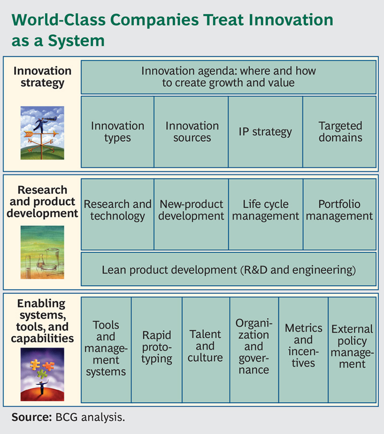 How IP Strategy makes you an Innovation Leader How IP Strategy makes you an Innovation Leader